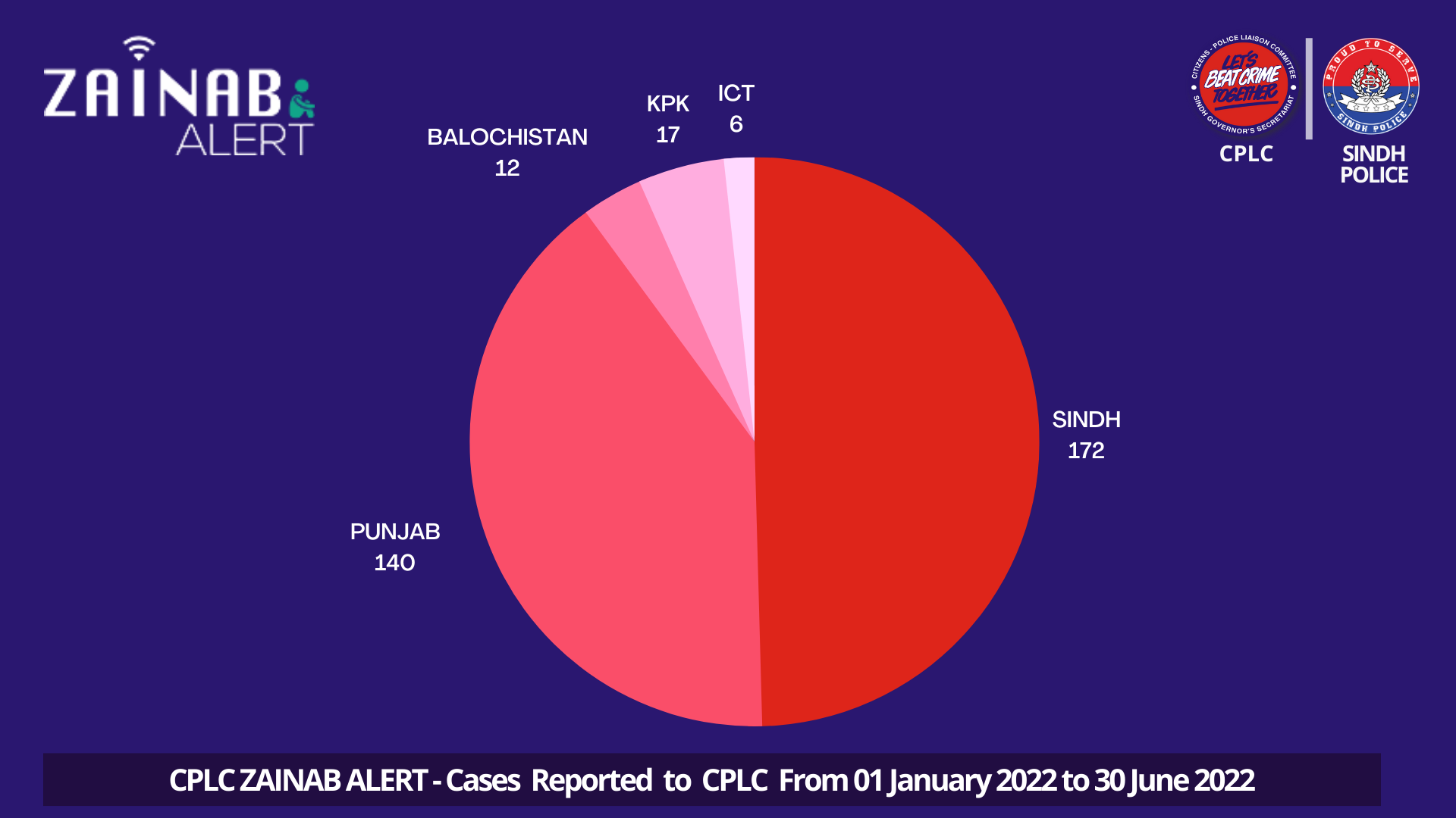 CPLC Zainab Alert Application. – CPLC